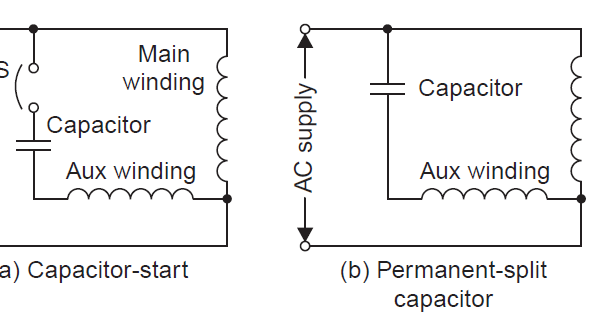 CAPACITOR TYPE SPLIT PHASE MOTORS - ENGINEERING ARTICLES
