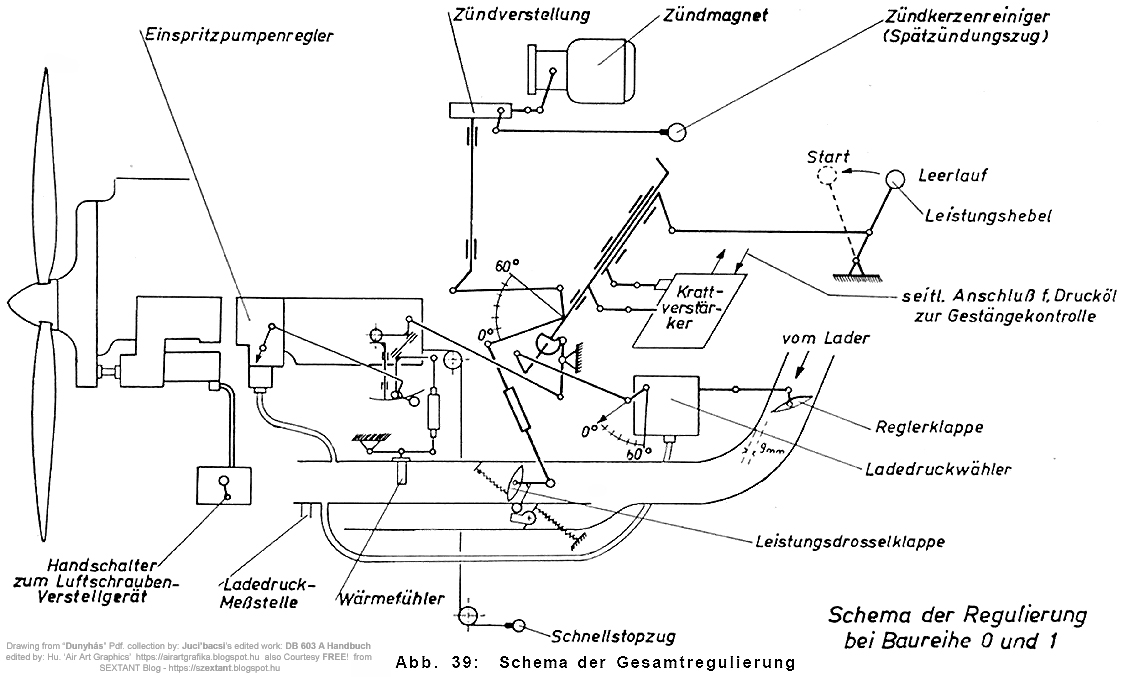 Szextant Blog "https://szextant.blogspot.com": 5.) Daimler-Benz ...