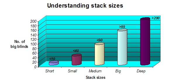 PokerBug: Stack-to-Pot Ratio, Part 2: What Does It Mean?