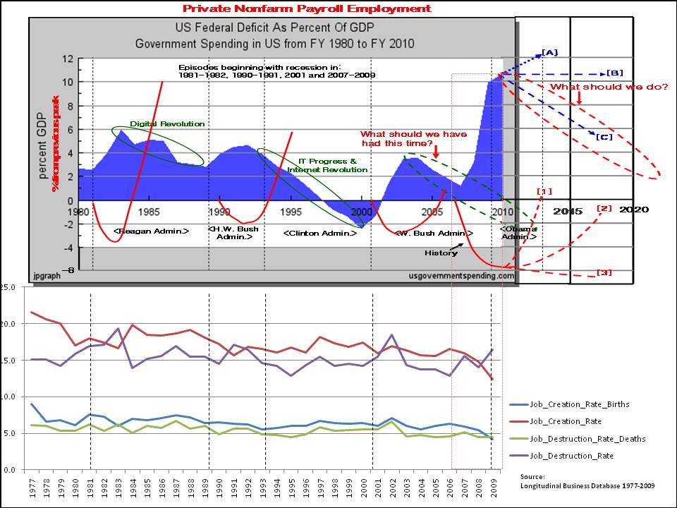 Realizing a better world: August 2011