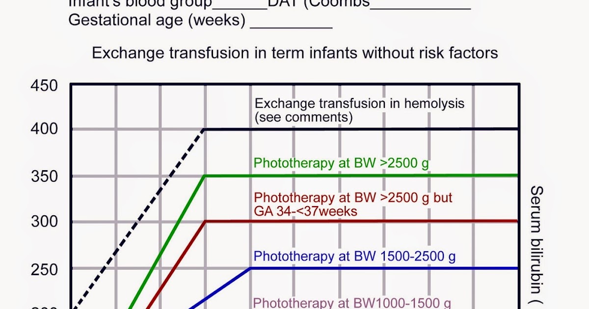 picu kfhh: Norwegian guidelines for phototherapy in SGA and preterm ...