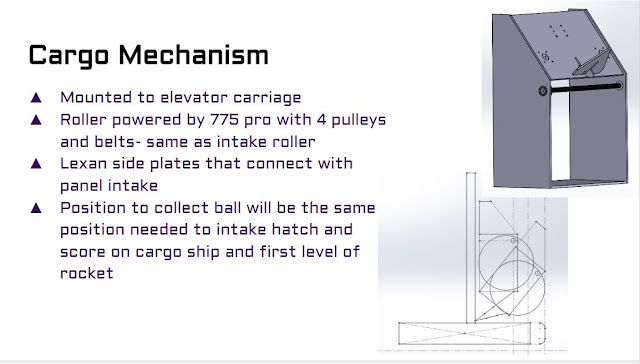 Spectrum 3847 Blog: 2019 Day 10