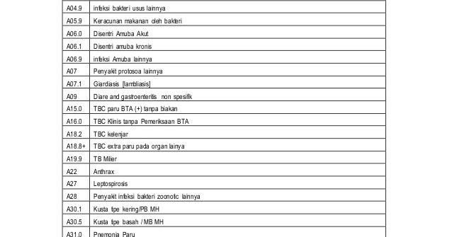KEPERAWATAN MEDIKAL BEDAH: Kumpulan kode icd 10 yang paling sering di ...