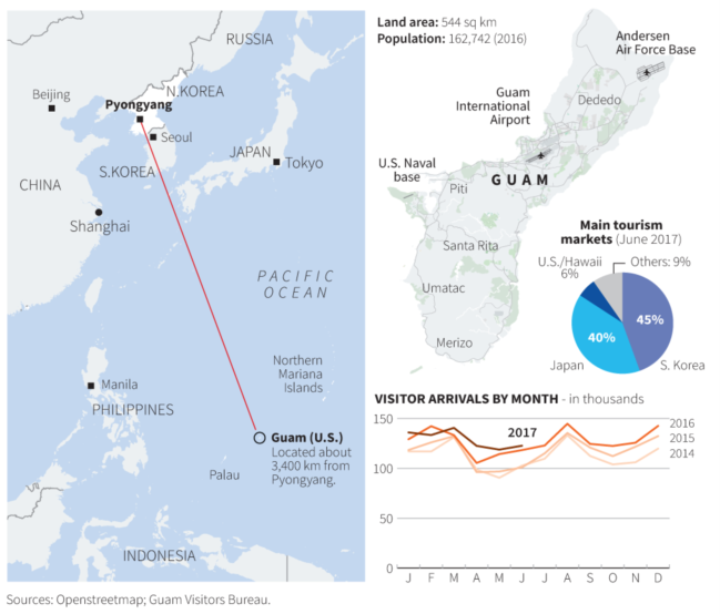 Pacific Sentinel: News Report: Asian Pivot - US Military To Bolster ...