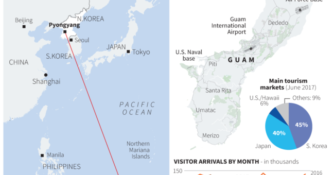 Pacific Sentinel: News Report: Asian Pivot - US Military To Bolster ...