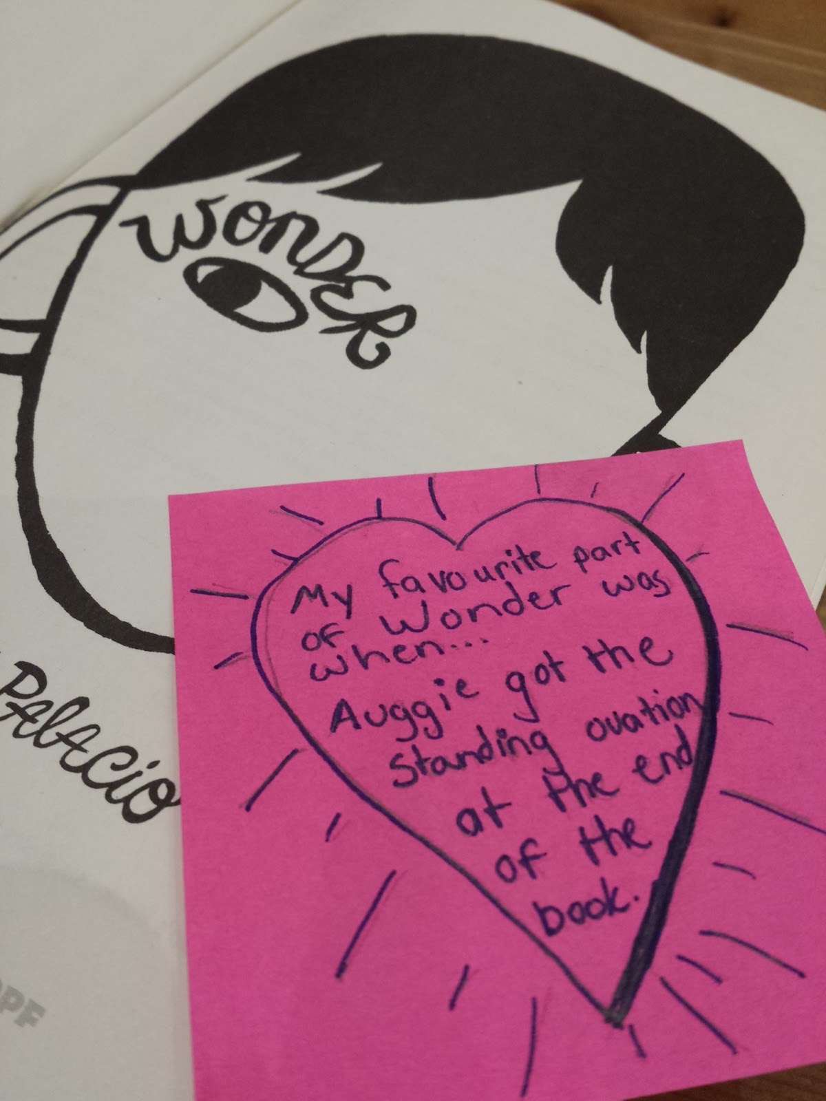 Reading Response Activities for Wonder | Runde's Room | Bloglovin’