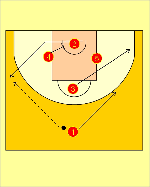 Pick'n'Roll. Resources for basketball coaches.: Spain National Team ...