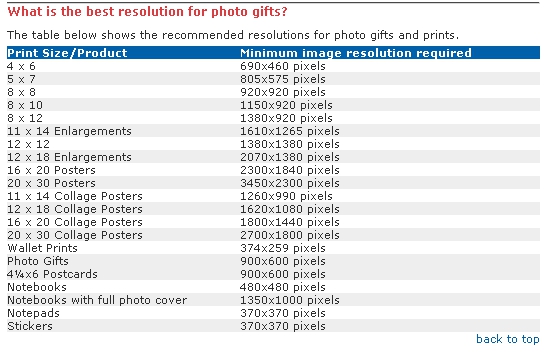 Costco photo print sizes - freeloadscareer