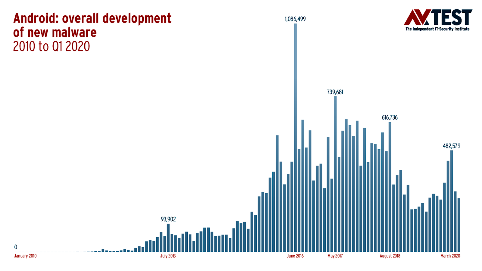 New Report Sheds Light on the State of Cyber Security and Malware