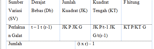 RANCANGAN ACAK LENGKAP (RAL)