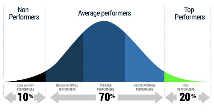 Rasika's HRM blog: CHANGING TRENDS IN PERFORMANCE MANAGEMENT PRACTICE ...