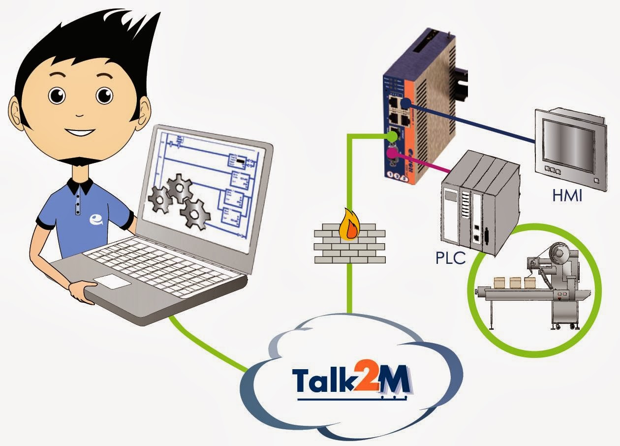 Soluciones SIDE : Presentación eWON: soluciones en telemantenimiento