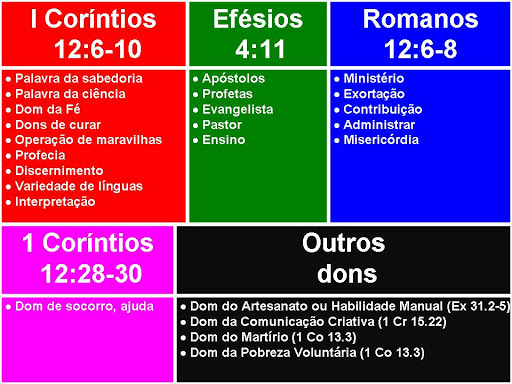 ESTUDO SOBRE OS DONS... | BLOG DO APÓSTOLO EDSON