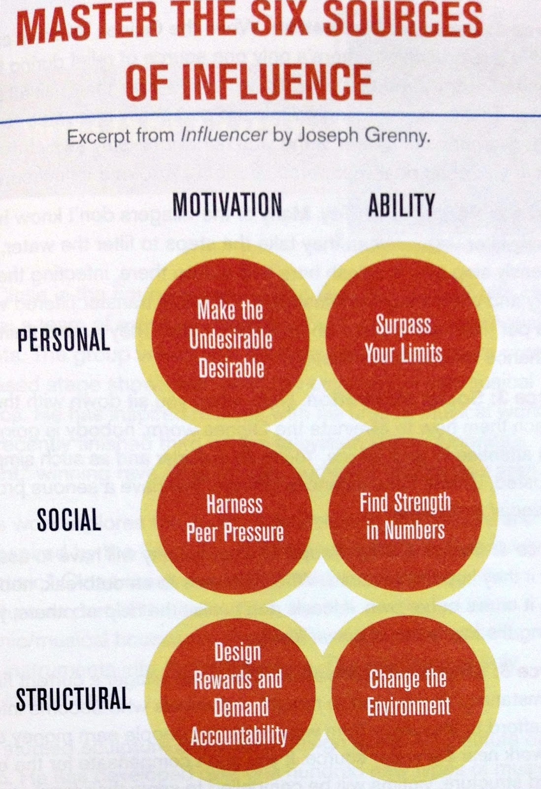 morgancafe blog: Global Leadership Summit Highlights '13