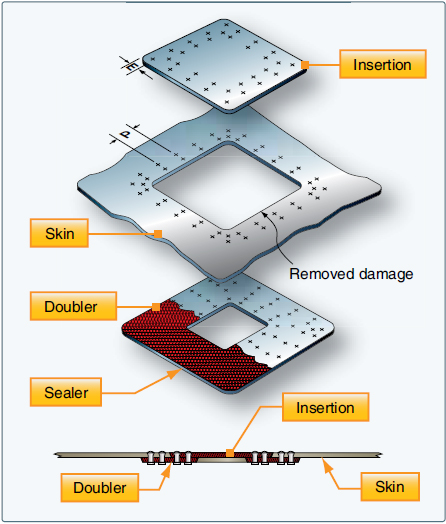 Typical Repairs for Aircraft Structures (Part 1)