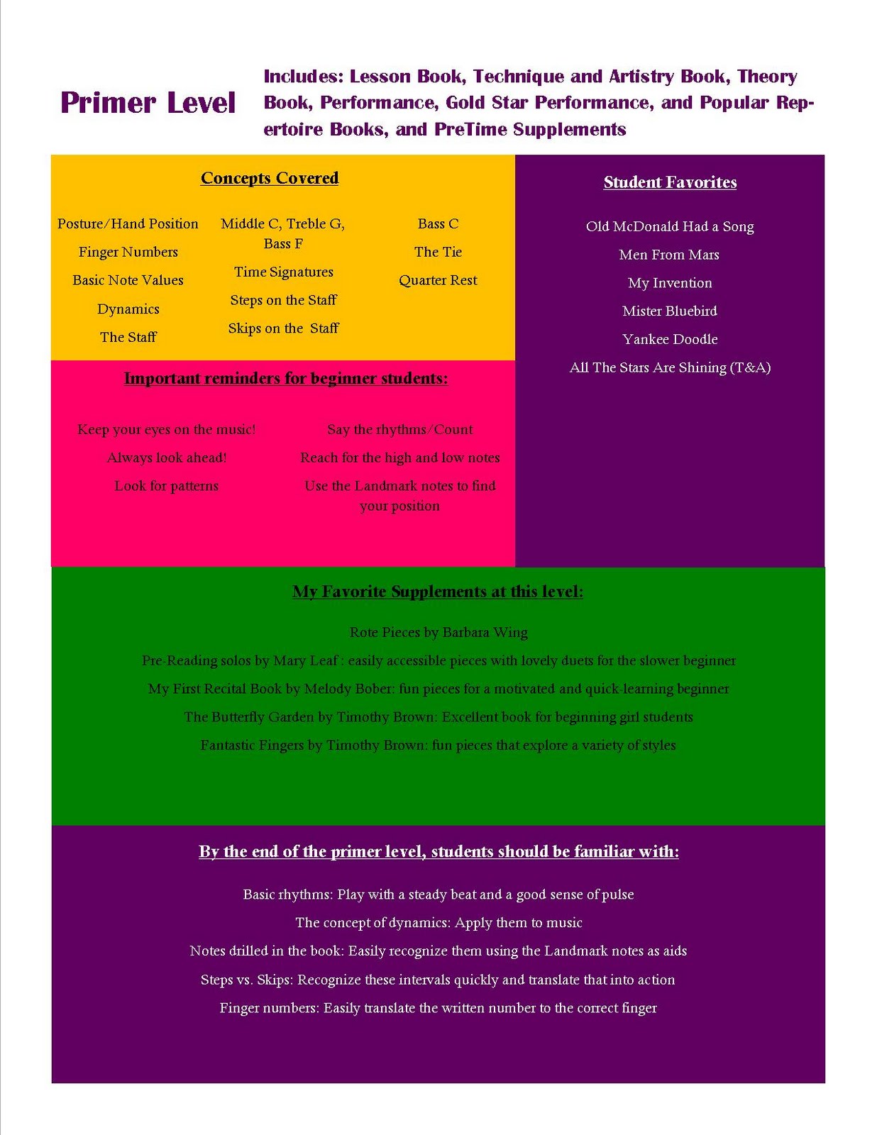Discoveries Piano Studio: PA Primer Reference Sheet for Teachers