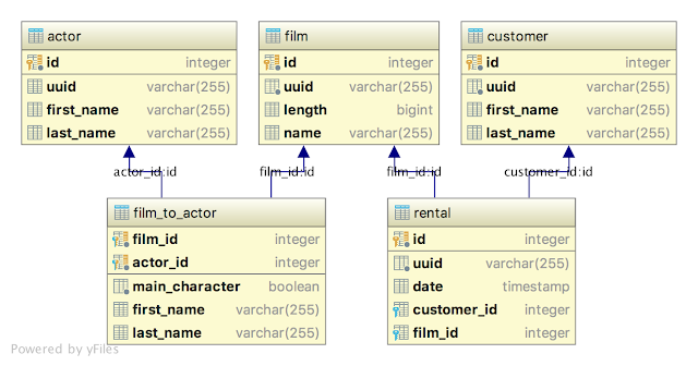 JPA: Ways to map many-to-many relationships with additional information ...