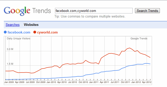 Korea's Information Society: Facebook's prospects in Korea