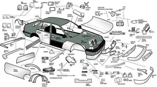 Nombres De Partes De Carros