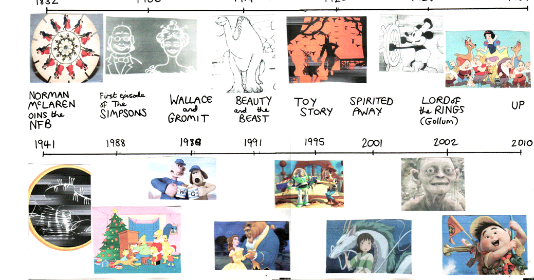 Alex's Context of Practice Blog: History of Animation Timeline