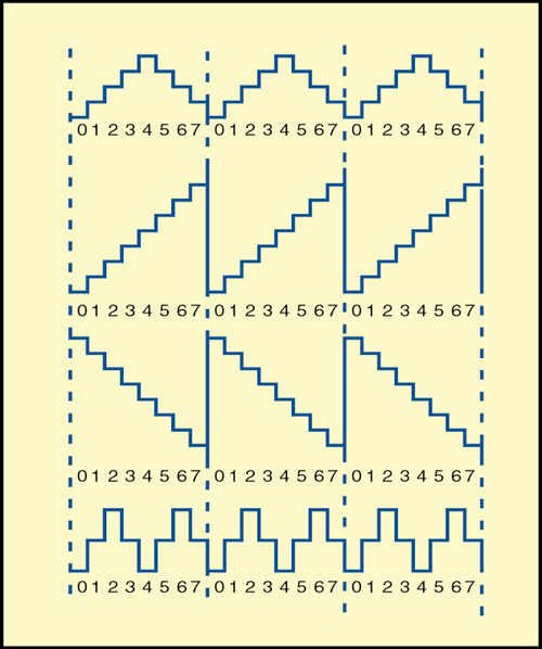 Simple Adjustable Staircase Waveform Generator | Electronic Circuits ...