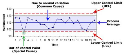 The OrieginaL: Pengertian QC Seven Tools (Tujuh Alat Pengendalian ...