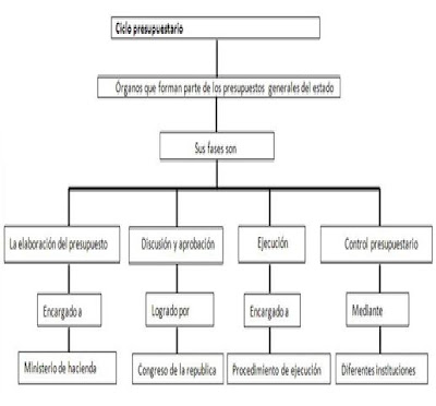 Control Economico y Politico: Plan de mejoramiento actividad Nª 1
