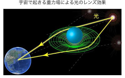 真理は美しい( Truth is Beautiful ): 月の重力レンズ効果？ Gravity distorted ray effect ...