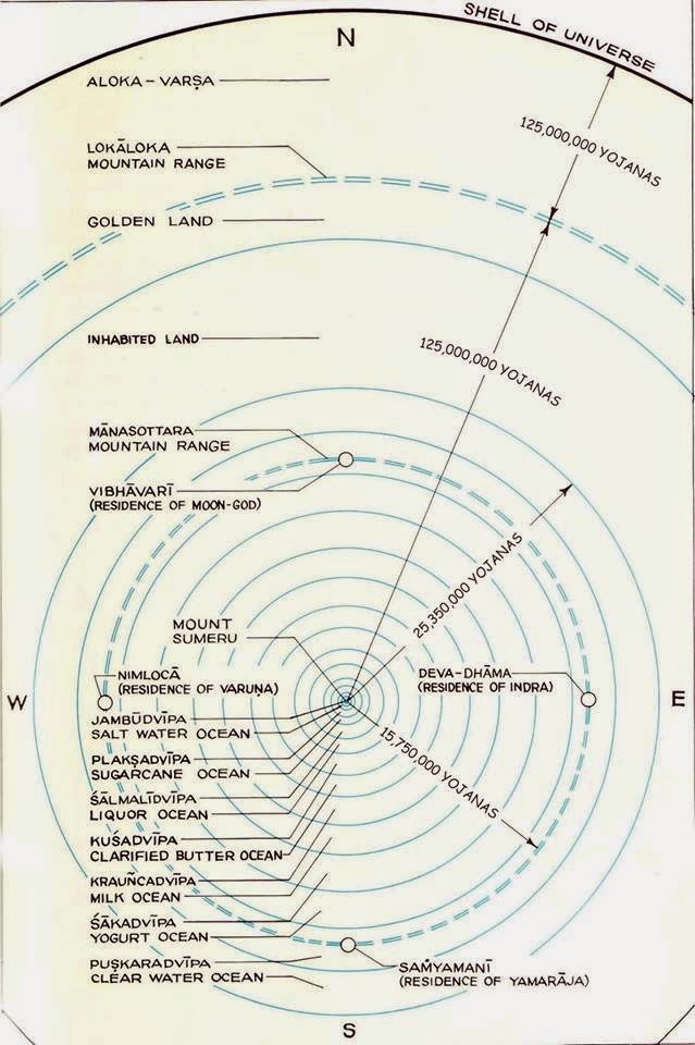 Vedic Cosmology: 2015