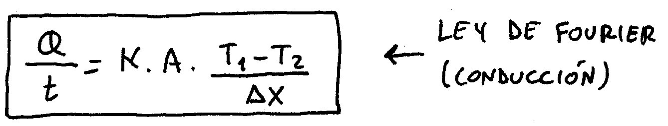 FISICOQUÍMICA 3º SECUNDARIA: Transmisión del calor