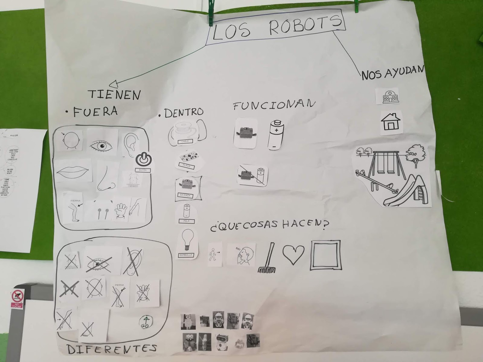 Mi escuelita: Proyecto Los robots