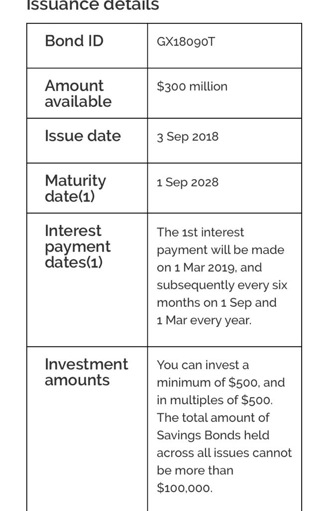 Singapore Shares Information: SSB - Safe Haven Bond
