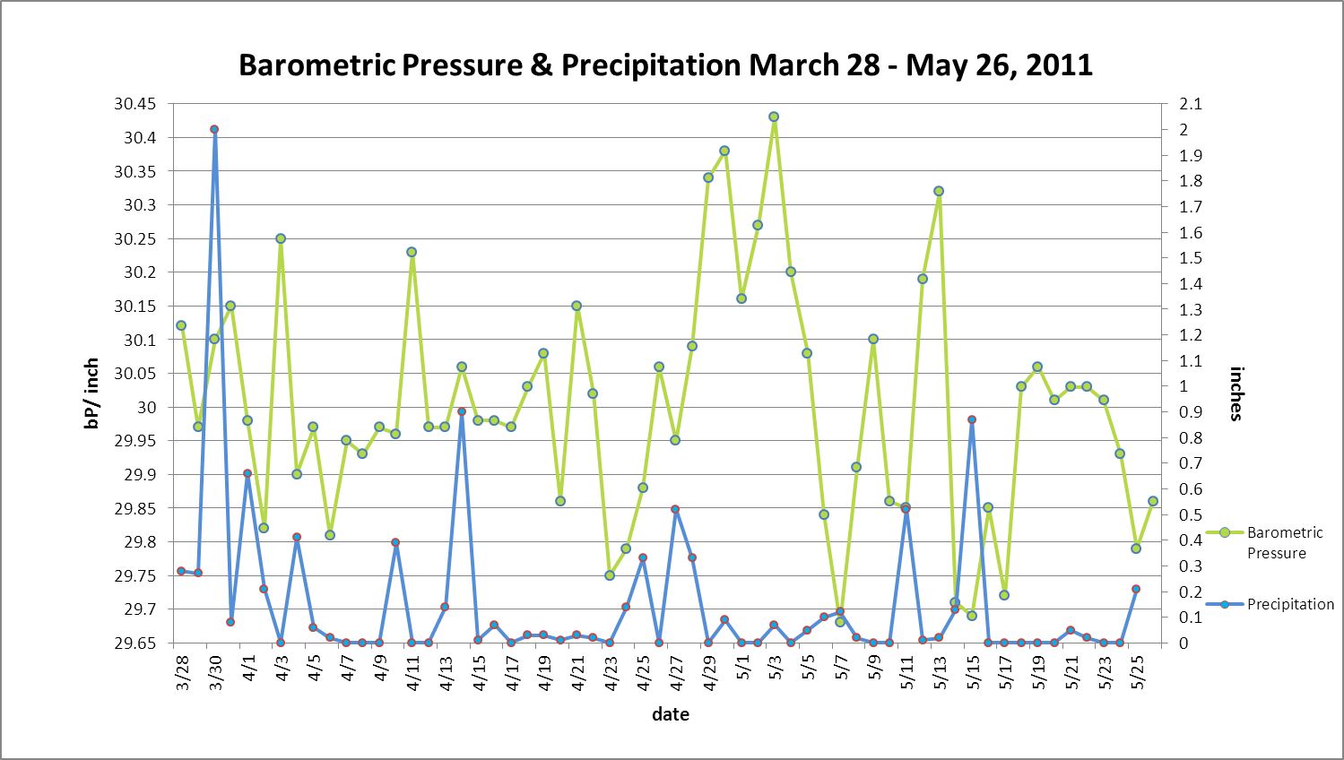 Writing and Imaging: Meteorology of Kitsap County, Washington State ...