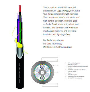 Kabel FO Fiber Optic ADSS 12C/2T span | Abang Listrik - Supplier ...