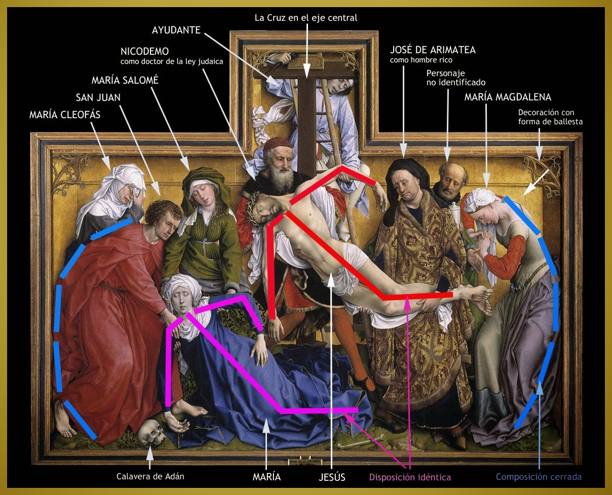 Algunas de las obras más significativas de Rogier van der Weyden ...