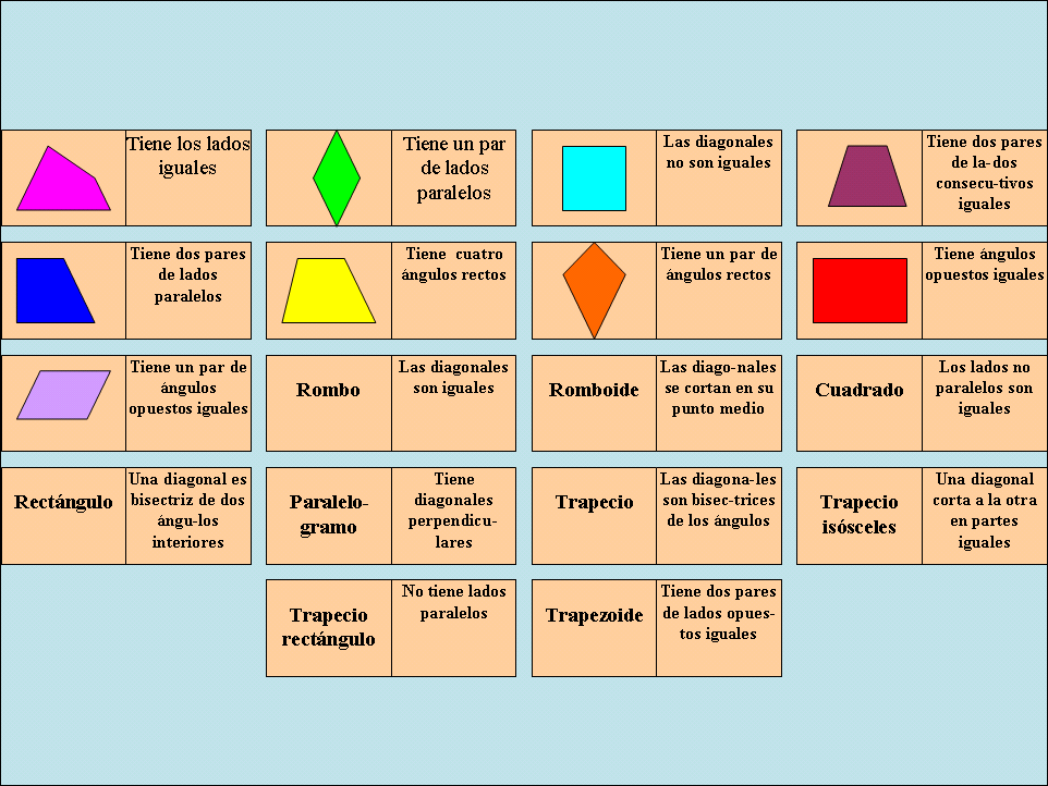 Figuras Geometricas Con Sus Nombres Y Caracteristicas Actualizado | My ...