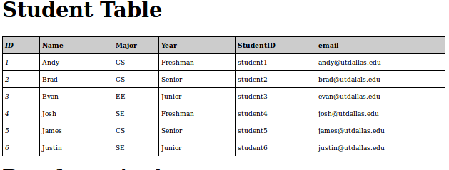Roller Simmer Programming Blog