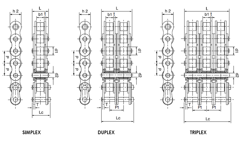 Chain Drives Design (Part 1)