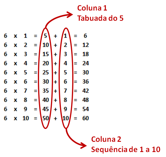 Tabuada Online - Bem vindo ao mundo das tabuadas!: Macete para tabuada ...