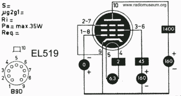 Ραδιοπειρατές: EL519