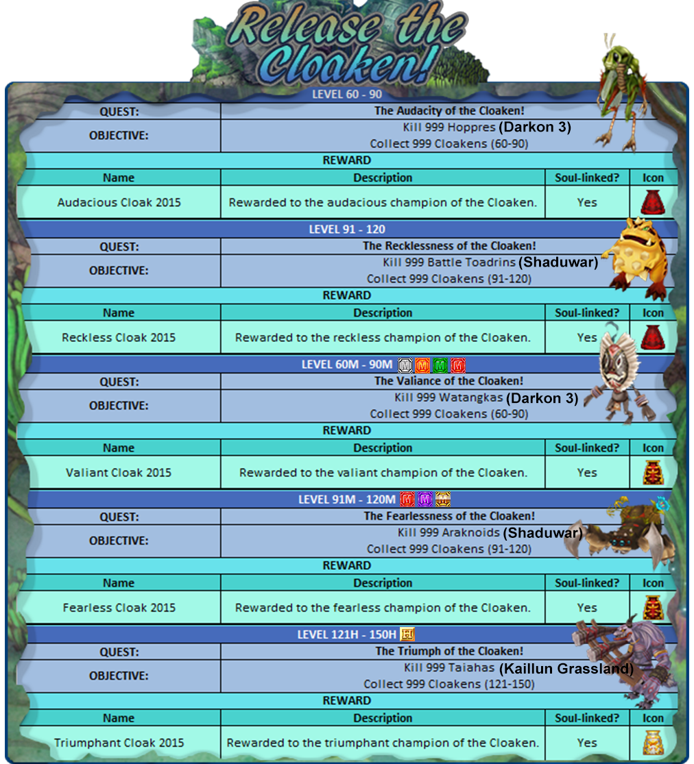 FlyFF - Release the Cloaken Event | FlyFF Tutorials