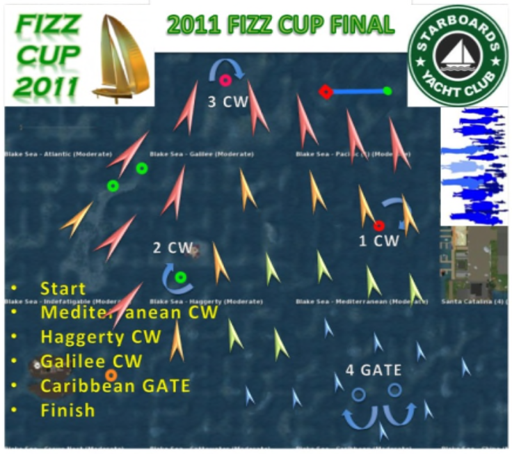 Noodles logbook: Fizz cup charts