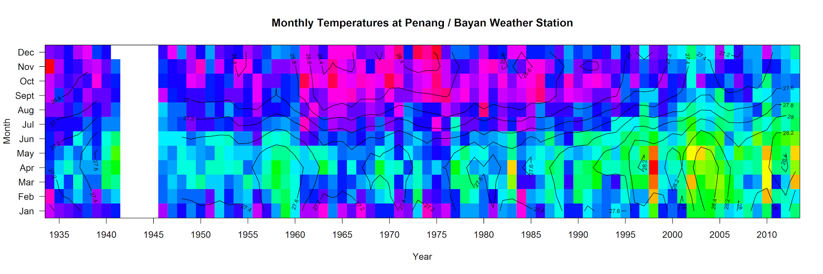 The Jason & Doug Blog: Penang: seasonality in air temperature and rainfall