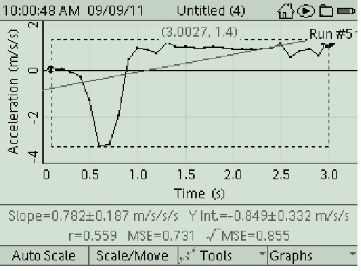 Flora's Physics Box: Acceleration on an inclined Track