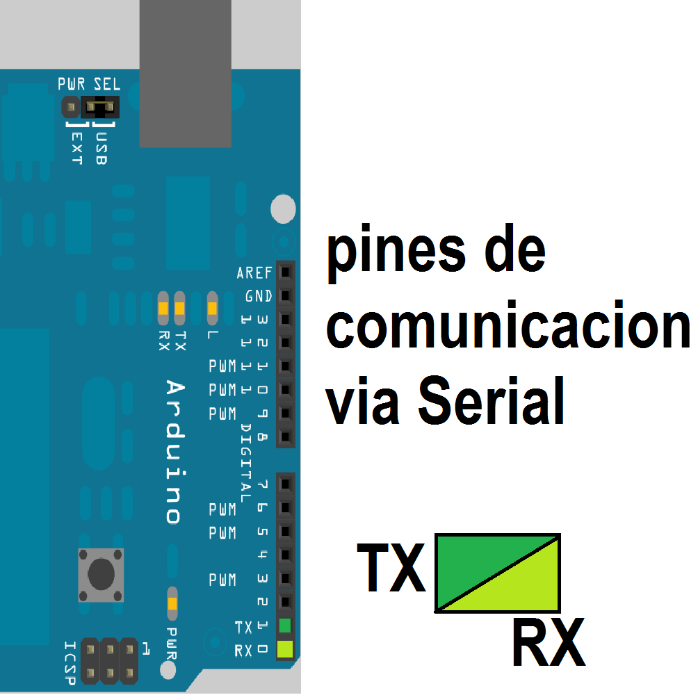 ARDUINO/conociendo la tarjeta