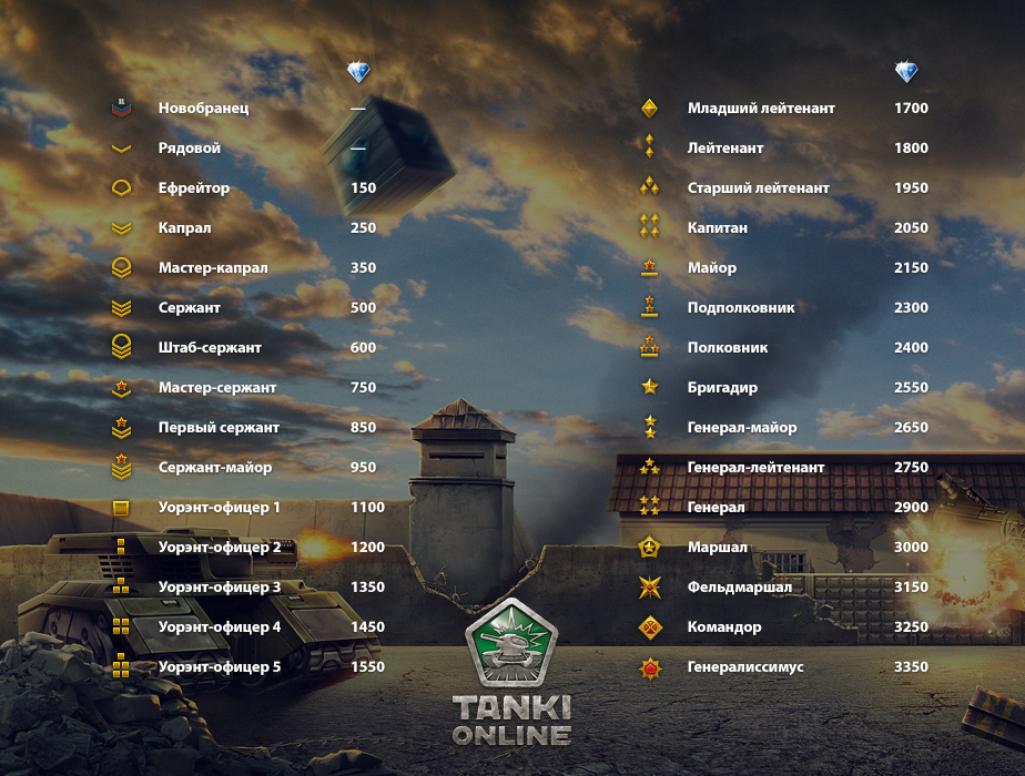 Интересное в сети ;)): Танки онлайн. Таблица званий и очков.