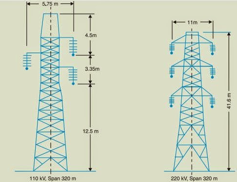 Types of Electric Poles in Overhead Transmission Lines