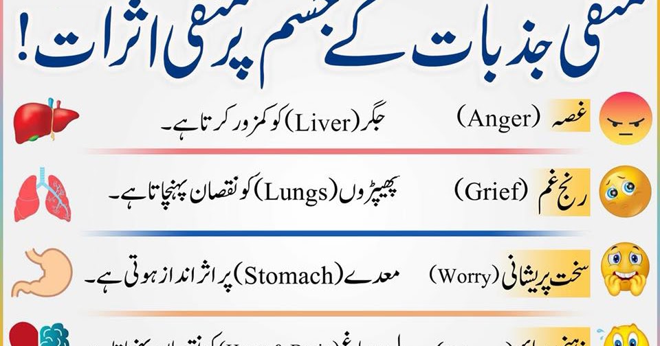 Effects of Negative Emotions on Human Body