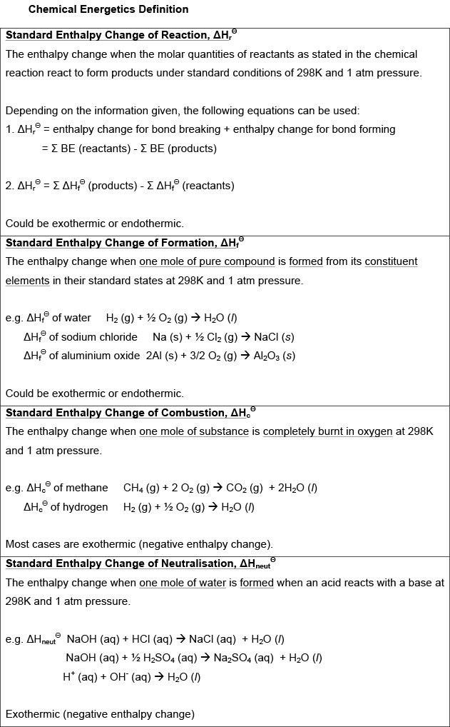Chemistry Study Guide - MetaTutor: Chemical Energetics