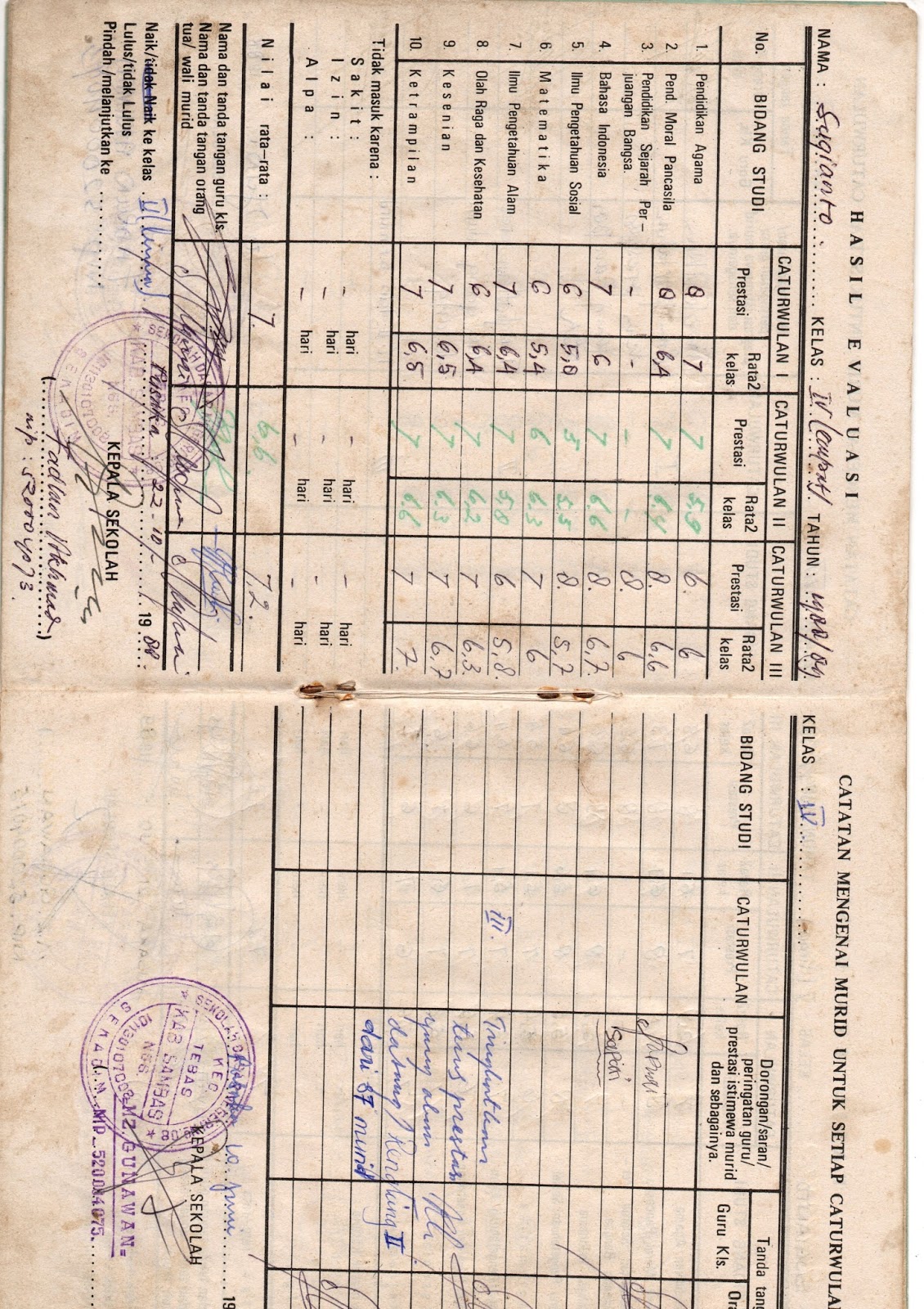 ANTS EDUCATION: Contoh Raport SD